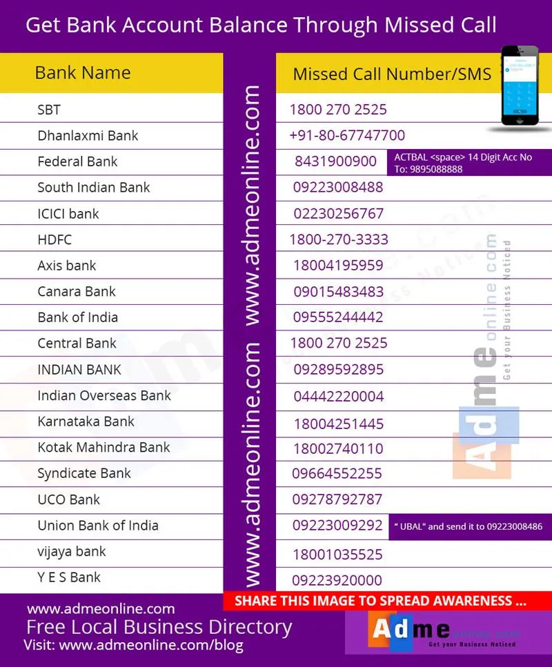 50+ All Bank Miss Call Balance Numbers 2025: Complete Guide [Updated]