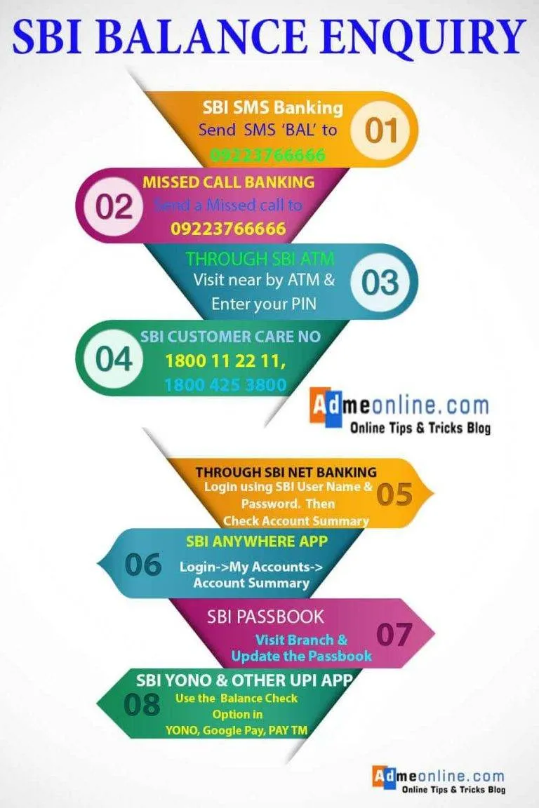 SBI balance Missed Call | SBI Mobile Number Registration for Balance ...